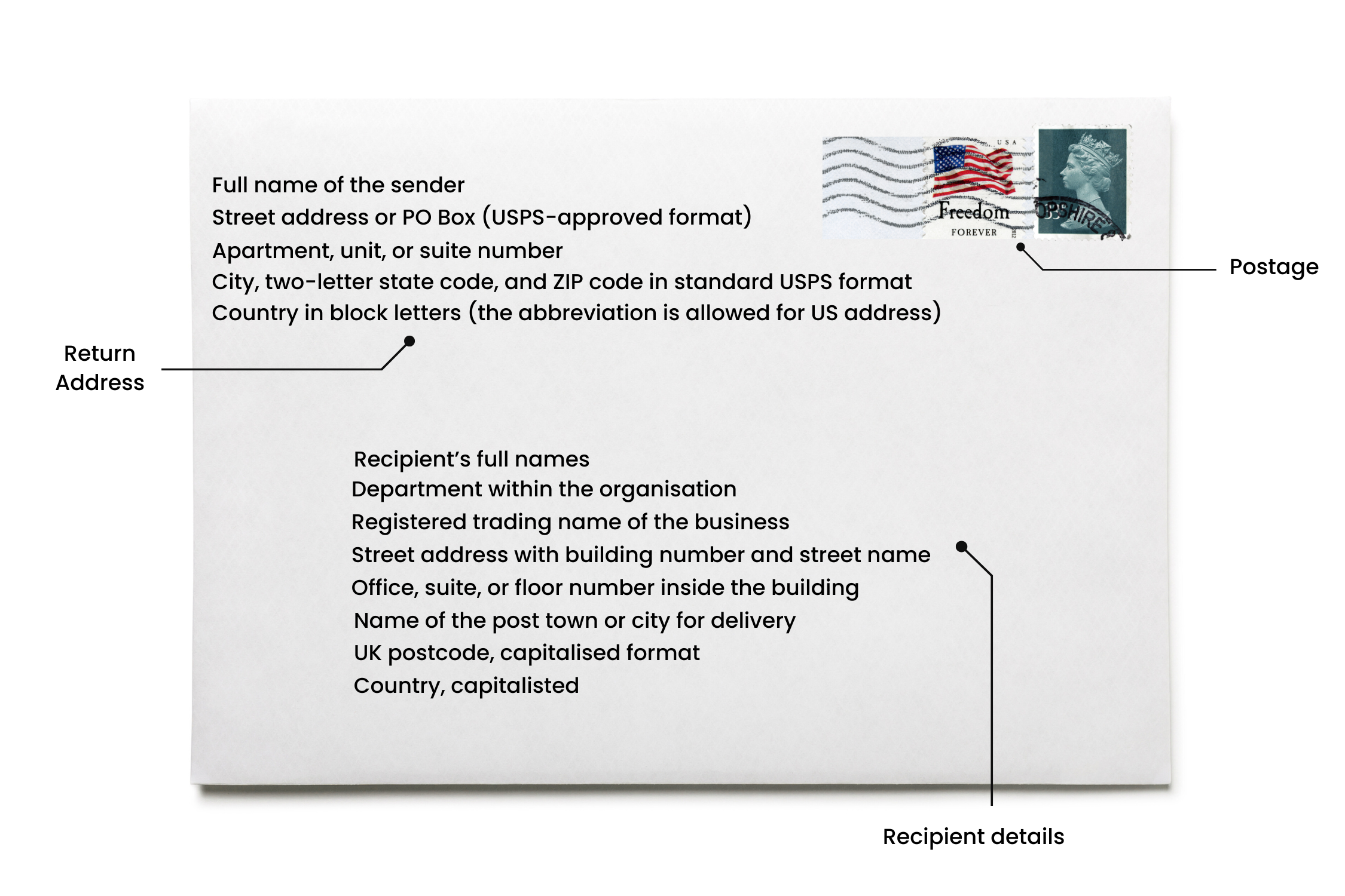UK Address Format Guide with Examples | YVOL